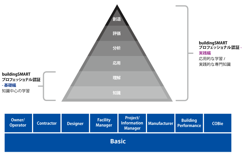 プロフェッショナル認証 | 一般社団法人 building SMART Japan
