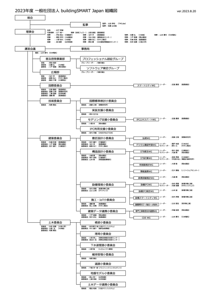 組織 – buildingSMART Japan